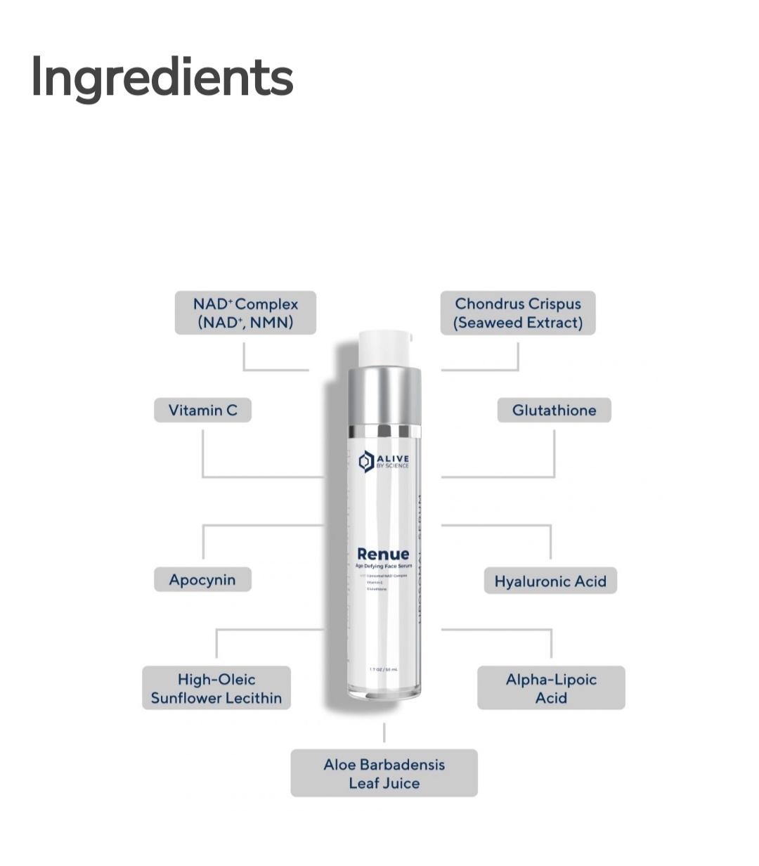 [RENUE] RENUE™ Face Serum with Liposomal Glutathione, Vitamin C (NAD+ ...