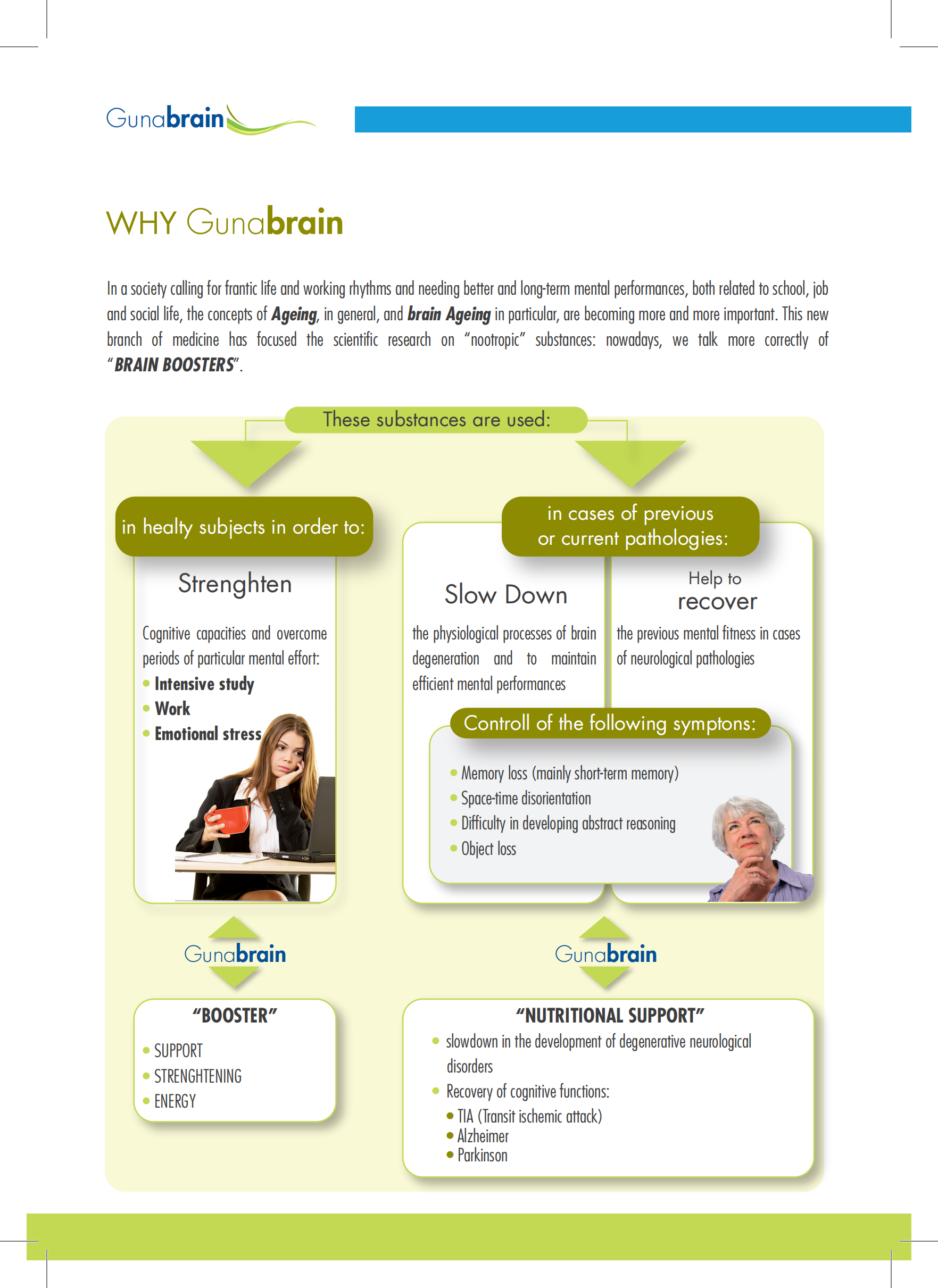 [GUNA] BRAIN 活腦 0.84克x30片 - drrenueshop.com